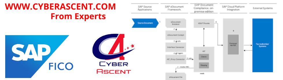 SAP FICA Training | Top SAP FICA Courses Online